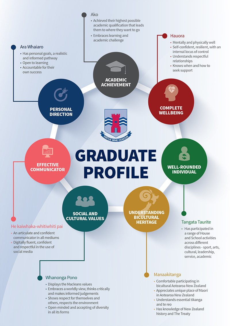 Personal Profile For A Graduate Writing A Personal Statement For 